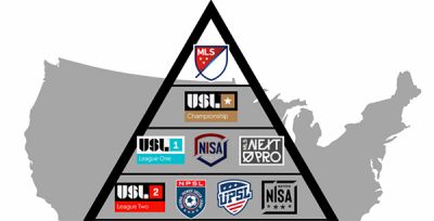 Summer League Soccer - U.S Sports Scholarships