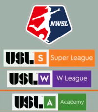 Summer League Soccer - U.S Sports Scholarships